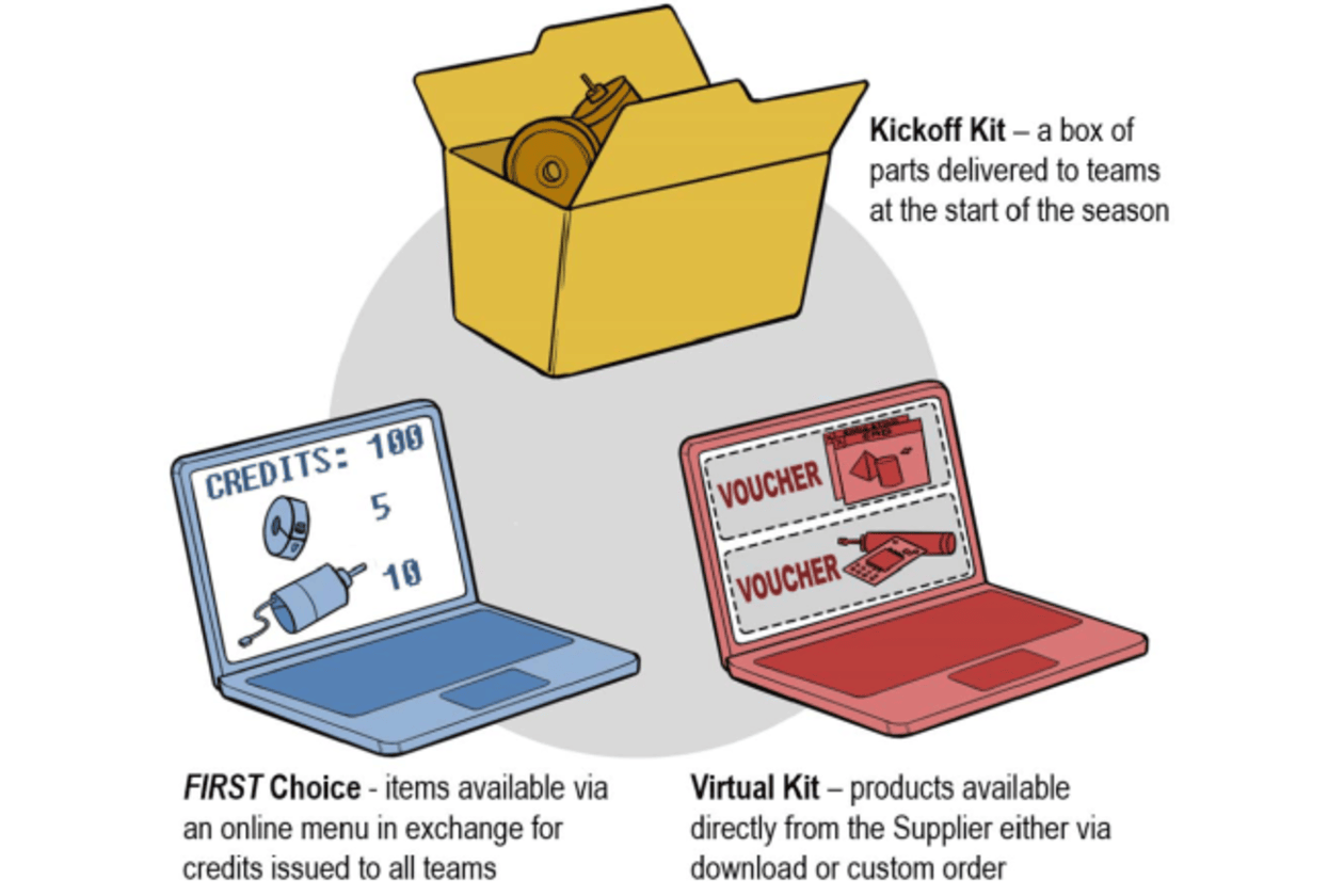Kit of Parts | FIRST Robotics Competition
