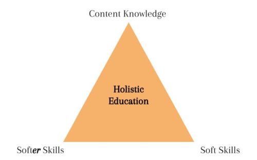 Holistic education | FIRST Holistic education | FIRST